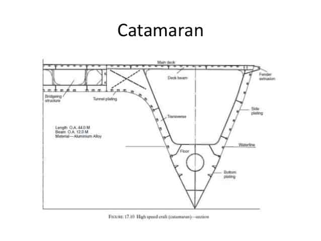 Ten Forgotten Uses for A Catamaran | Datawave Marine Science