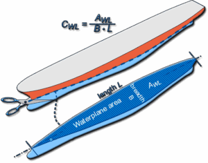 Smooth Sailing: Pros and Cons of a SWATH Vessel | Datawave Marine Solutions