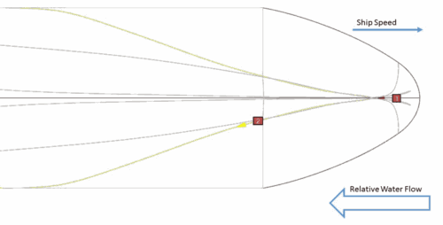 Hydrodynamics and Hull Design - Datawave Marine Solutions