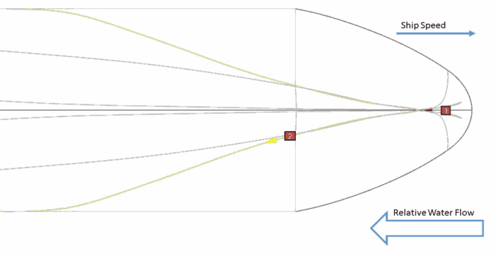 Hydrodynamics and Hull Design - Datawave Marine Solutions