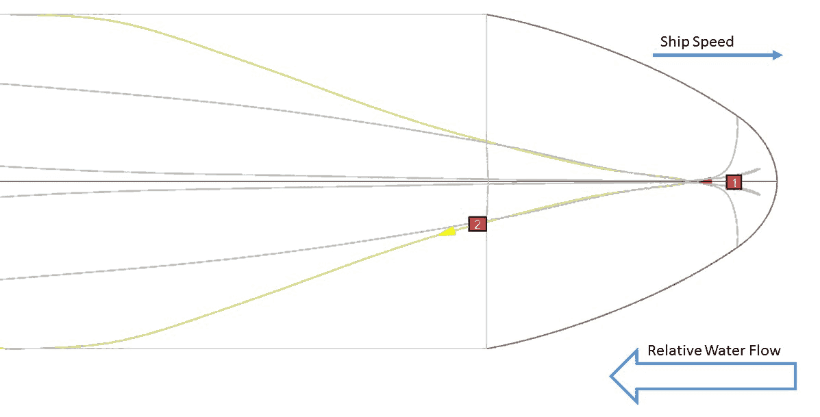 Hydrodynamics and Hull Design - Datawave Marine Solutions