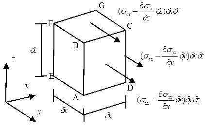 What is CFD | Datawave Marine Solutions