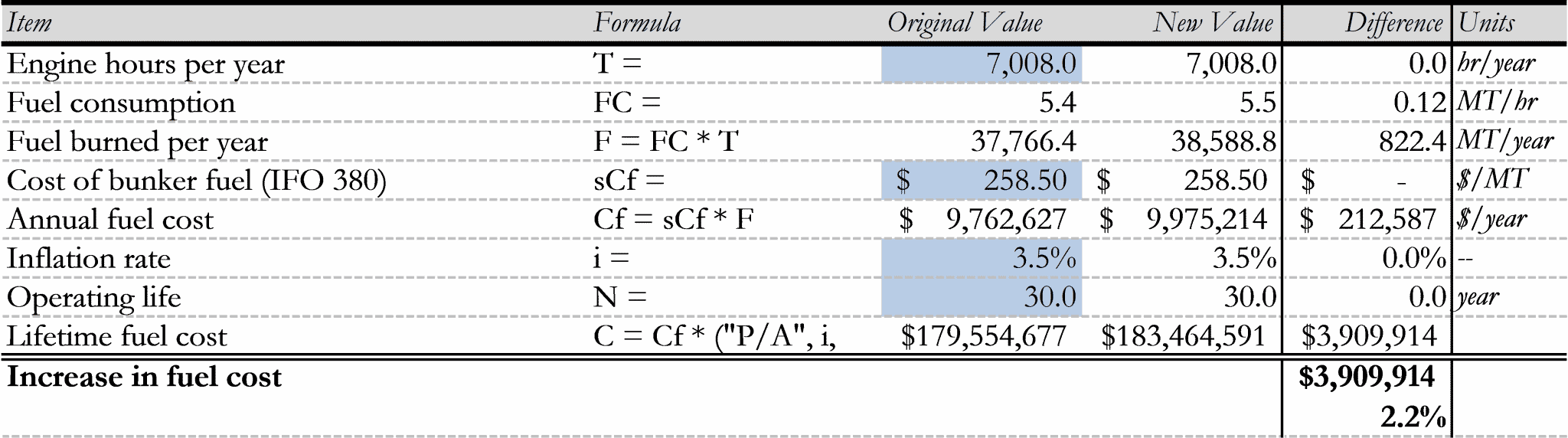 The True Cost of Steel – DMS Marine Consultant