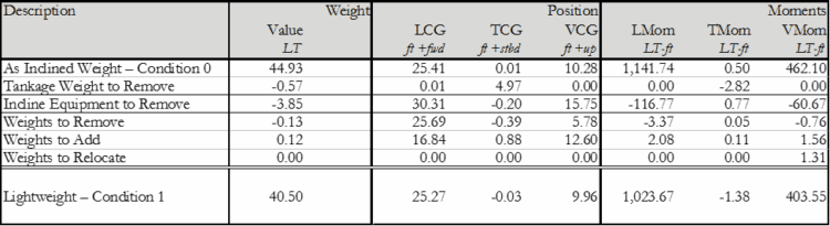 Stability Test Theory - Datawave Marine Solutions